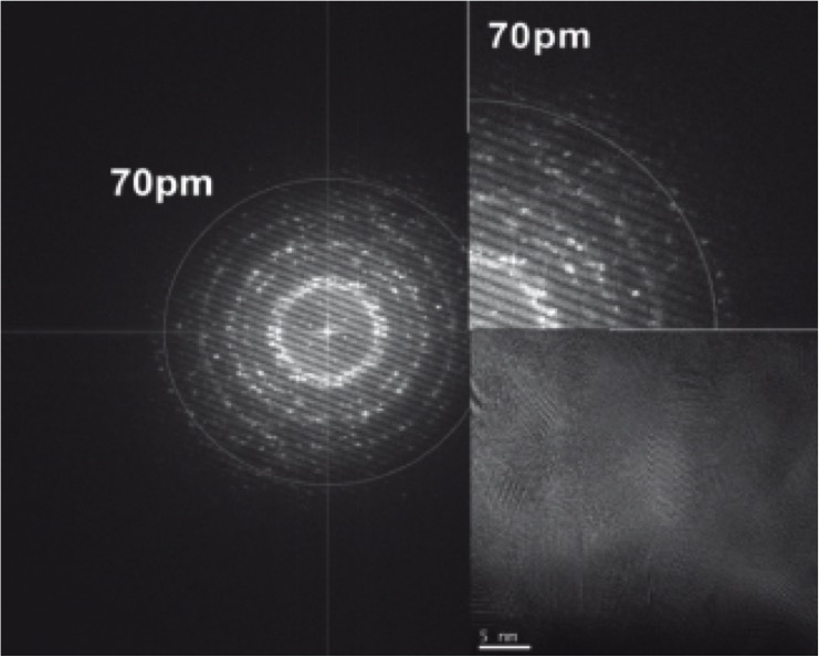 Double-aberration Corrected Titan | Peng Wang's Group（王 鹏）